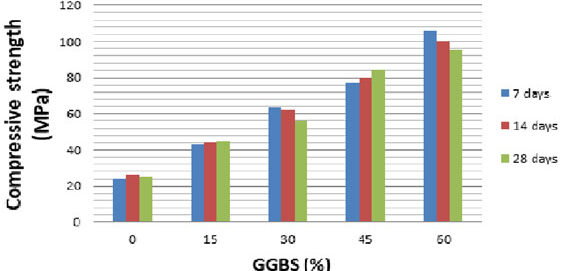 GGBS Environmental Strength and Steel Durability - Balkchem d.o.o.